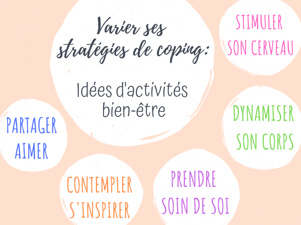 Varier ses stratégies de « coping » : idées d’activités bien-être ...